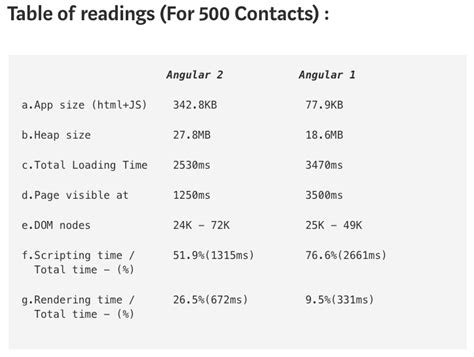 Angularjs After 2021