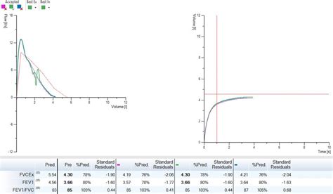 5 Common Mistakes When Performing Spirometry Love Medical