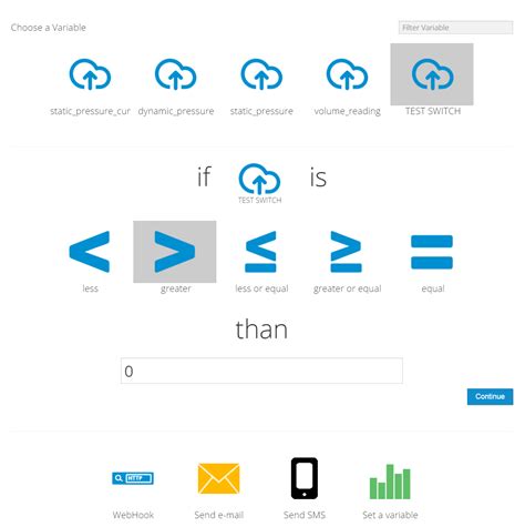 Ubidots Switch Post Format Cloud Particle