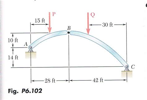 Difference Between Two Hinged Arch And Three Hinged Arch At Brayden