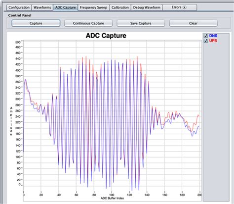 EVM430 FR6047 EVM430 FR6047 Clamp On Transducers Without Amplifiers