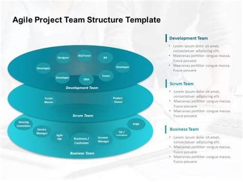 Metaslider Agile Project Team Structure 4x3 Agile Presentation