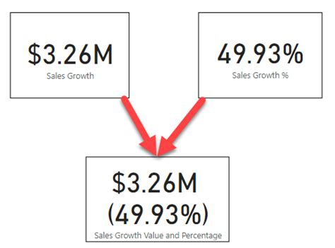 Show Growth Value And Percentage By One Power Bi Card Cloud Bi