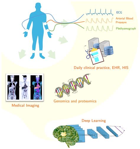 Predicting Mental Health Conditions With Machine Learning Can Data Analysis Help By Kiran