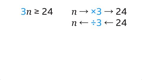 Inequalities Examples