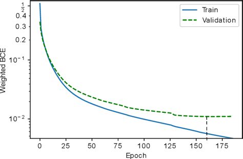 Figure 3 From Real Time Sensor Fault Detection Isolation And