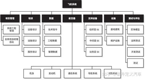 项目管理计划 范围基准 知乎