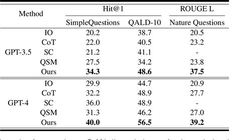 Table 2 From Enhancing Large Language Models With Pseudo And Multisource Knowledge Graphs For