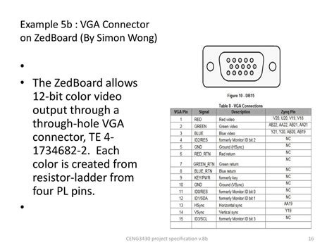 CENG3430 Rapid Prototyping Of Digital Systems Ppt Download