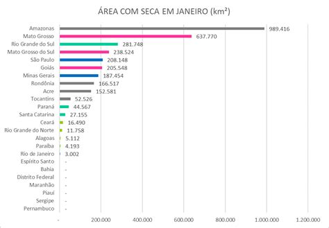Seca Fica Mais Branda No Centro Oeste E No Sudeste Em Janeiro Fenômeno Se Intensifica No Sul E