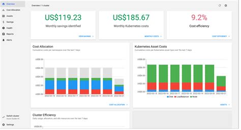 Leverage Grafana Cloud With Kubecost Kubecost Blog