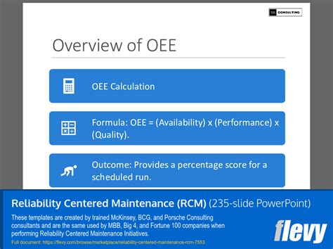 Reliability Centered Maintenance Rcm Ppt Slide Deck