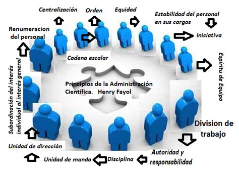12 Principios De Fayol Gudangmapa
