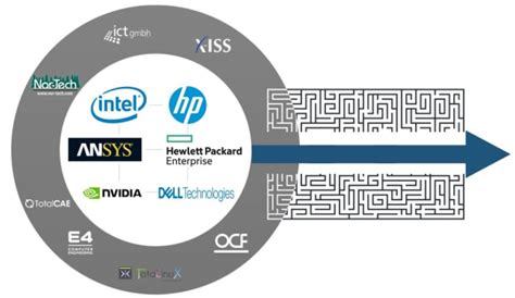 High Performance Computing HPC And How Engineers Can Use It Engineering