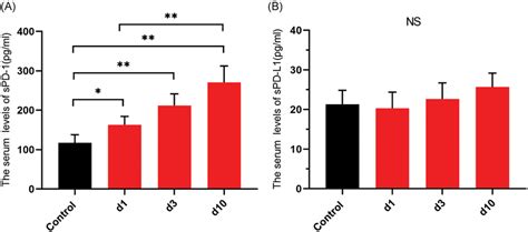 The Serum SPD And SPDL Levels In Patients With Acute Pancreatitis Download Scientific