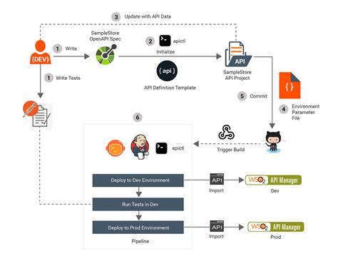 jenkins part 1 →the heart of sdlc by aakib medium