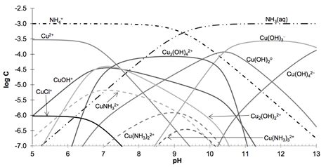 Answer The Following Questions Using The Logc Ph