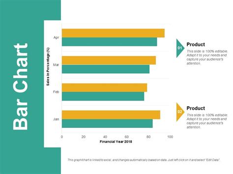 Bar Chart Ppt Powerpoint Presentation Slides Model