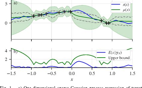 figure 1 from informative planning for worst case error minimisation in sparse gaussian process