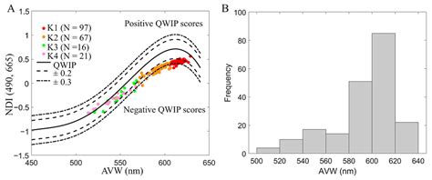 Remote Sensing Free Full Text Assessment Of Atmospheric Correction