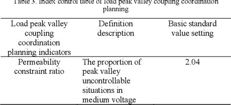 Table 1 From Peak Valley Coupling Coordination Planning Of Distributed