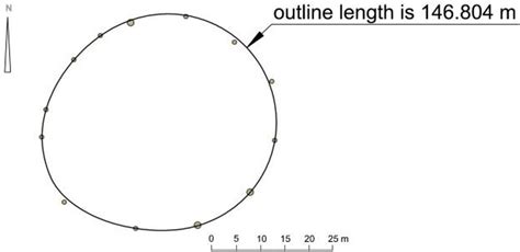 Pre Defined By A Spline Outline Length Of Ring At Clava 146 804 M Is Download Scientific
