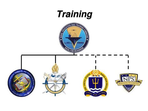 ppt topic 2 overview enabling objectives 2 1 define command and control powerpoint