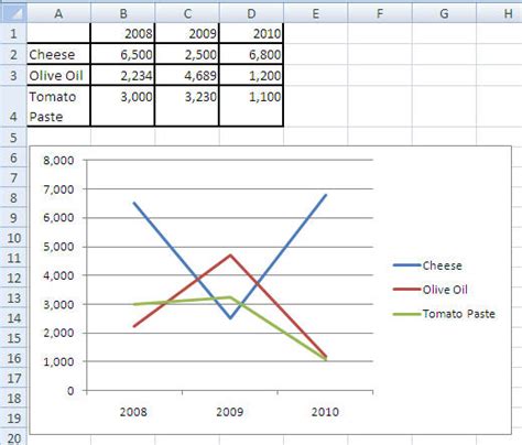 How To Create And Update A Ms Word Chart Technical Communication Center