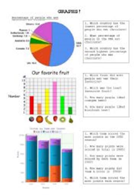 Graph Reading ESL Worksheet By Evergreen