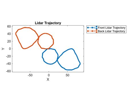 Multi Lidar Calibration Matlab Simulink