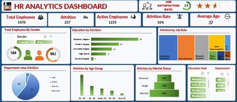 Excelmagic Dashboarddesign Analytics Visualization Youtubetutorial