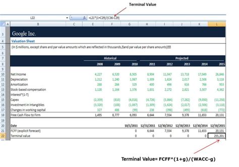 Terminal Value In Dcf How To Calculate Terminal Value