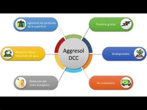 Supresor De Polvo Para Caminos De Acceso A Minas Aggresol Dcc