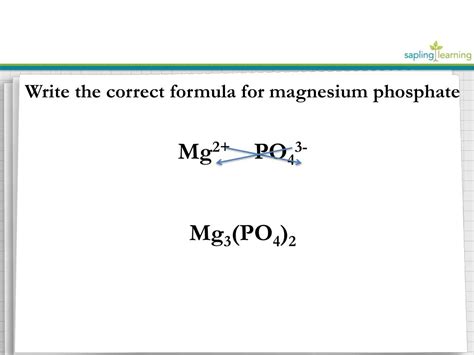 PPT Lesson Objectives Write Formulas For Common Polyatomic Ions Ionic Compounds PowerPoint
