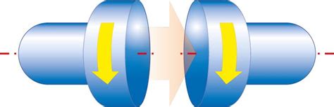 Do Not Confuse Shaft Alignment With Coupling Alignment The Coupling Surfaces Should Not Be Used