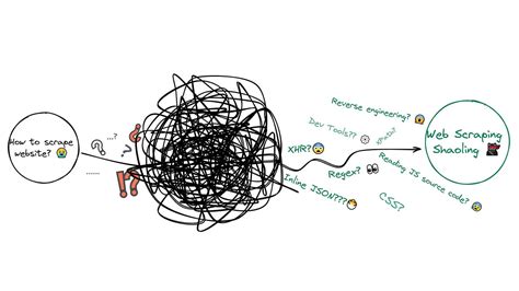 How To Install Python Packages Without A ‘requirementstxt File With Pipreqs By Dmitriy Zub ☀