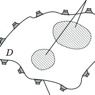Sound Field Control In Multiple Target Regions Download Scientific Diagram
