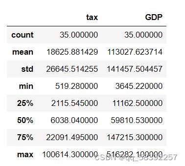 python 线性回归模型预测国民GDP值 阿里云开发者社区