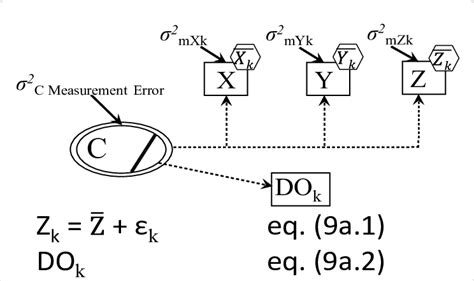 a doubly latent variable in latent class analysis notes do is a