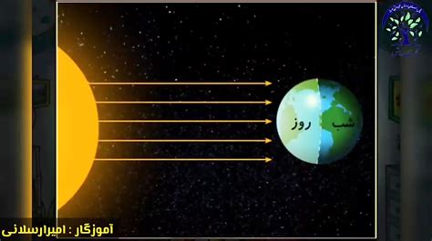 فیلم آموزشی فصل 3 علوم دوم دبستان چگونگی پیدایش شب و روز و آزمایش