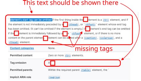 Table With Thead But No Tbody Is Valid Or Invalid · Issue 21818 · Mdn