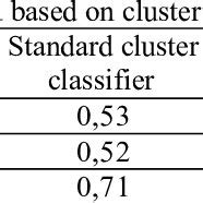 The Assessment Of The Identification Quality Of The CS State Based On A Download Scientific