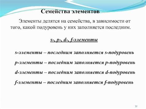Электронное строение атома Периодический закон в свете современной теории строения атома Тема