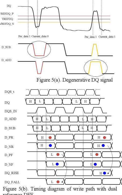 Figure 2 From An Adoptive Rx Equalizer Based On Dual Reference Dfe For