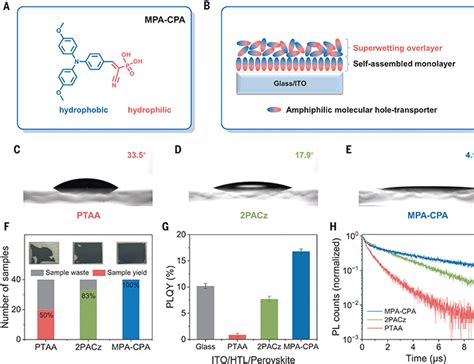Minimizing Buried Interfacial Defects For Efficient Inverted Perovskite