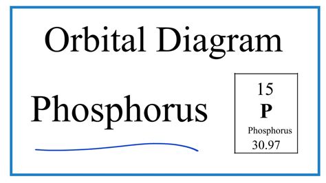 Orbital Diagram For Phosphorus