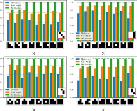Figure 1 From Parallel Quantum Hough Transform Semantic Scholar