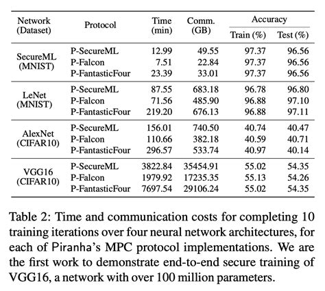 Low Accuracy Of Lenet · Issue 11 · Ucbrisepiranha · Github