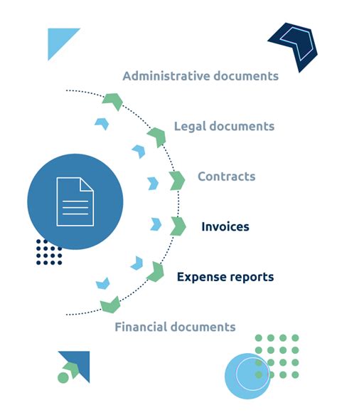 Electronic Archiving Software For Document Preservation