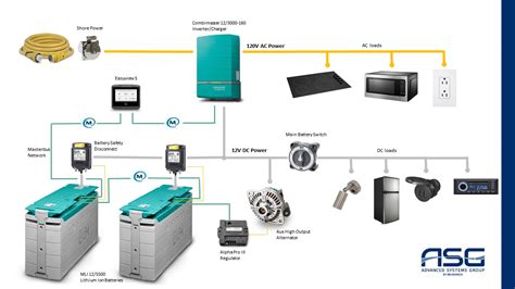 Upgrading To Lithium Batteries And Testing An All Mastervolt Dc Power System Panbo